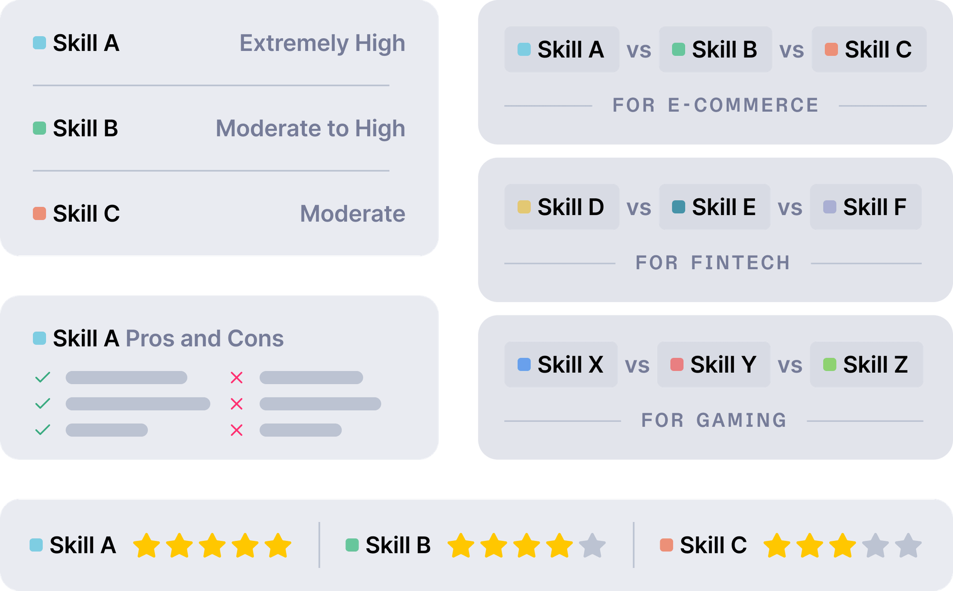 JavaScript vs React vs TypeScript: Complete Comparison for Web Development | 2026